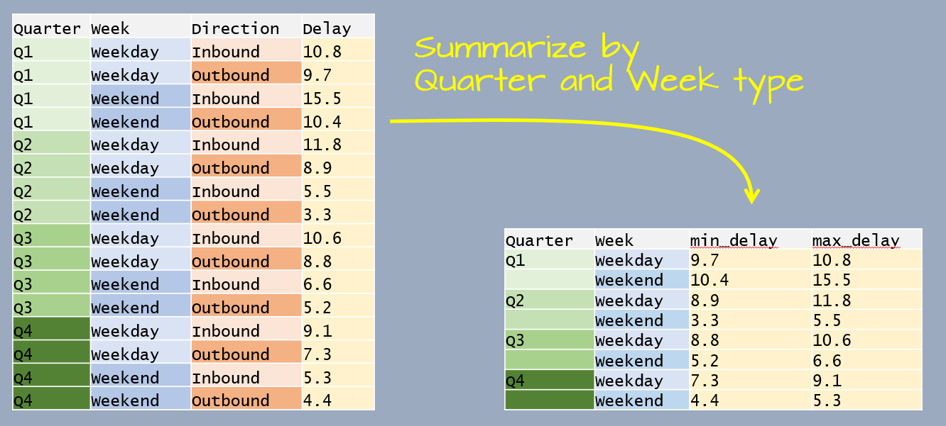 Exploratory Data Analysis In R 10 Grouping And Summarizing
